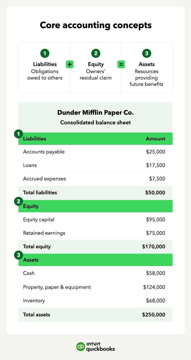 Accounting 101: A guide to essential concepts and practices | QuickBooks