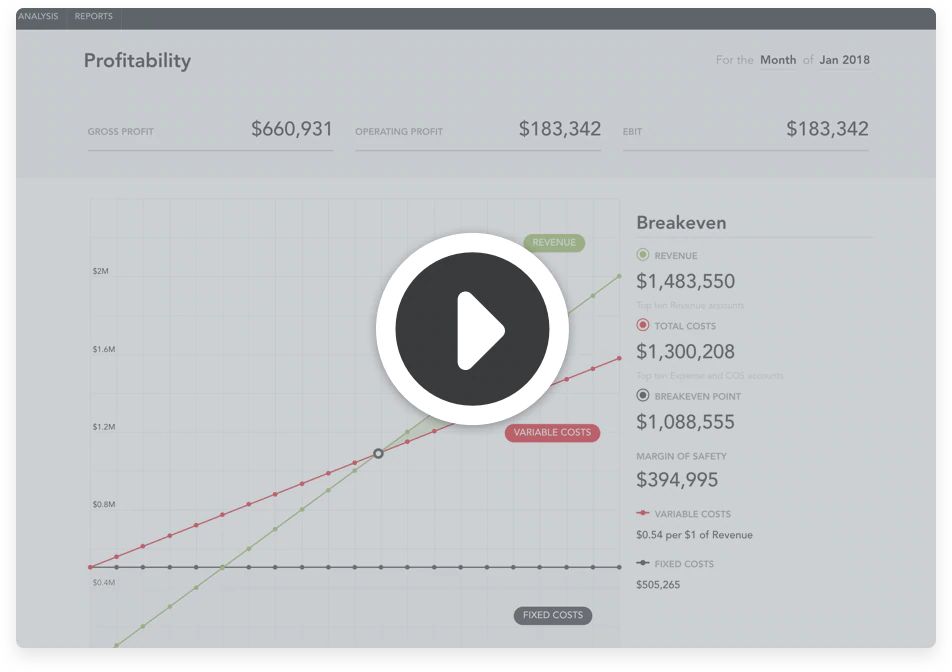 Intuit QuickBooks Advanced