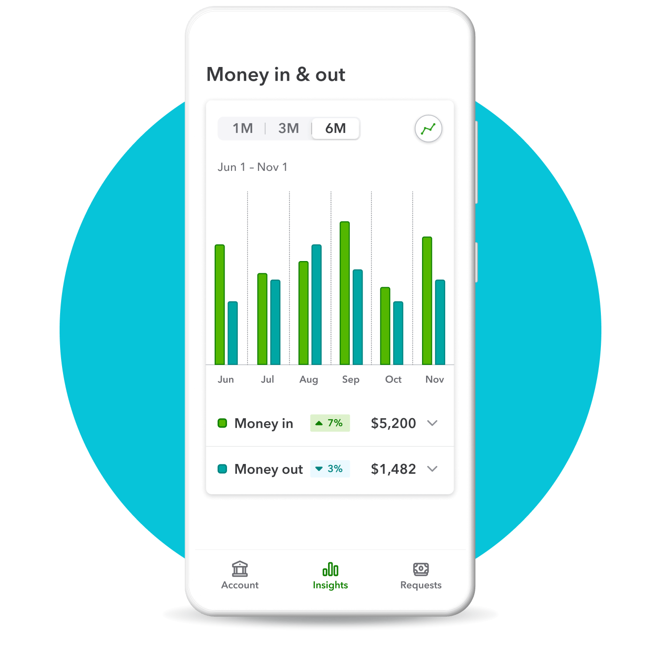 Manage Your Business In One Place | QuickBooks Money
