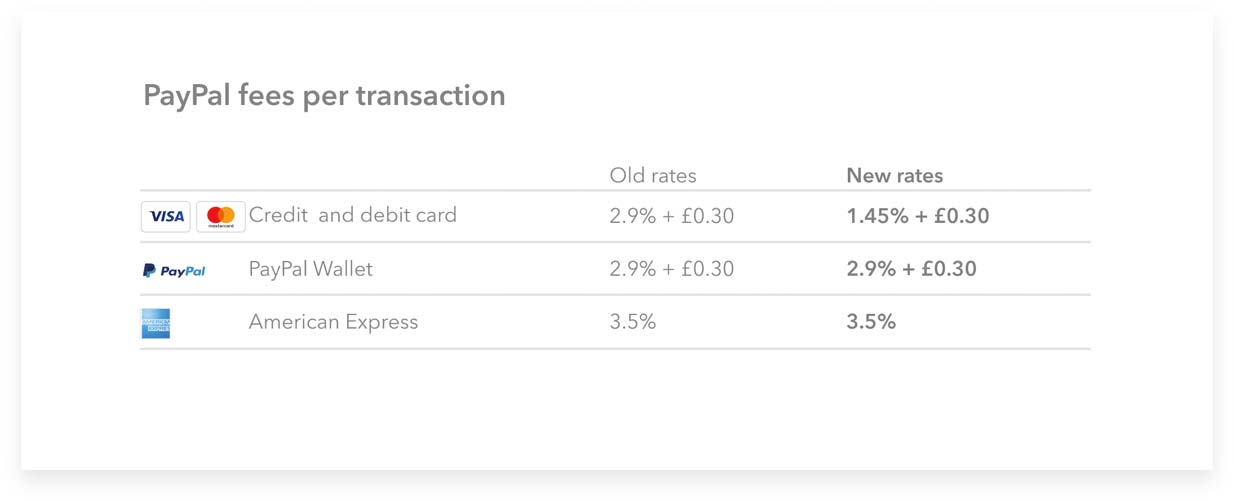 PayPal Payments | PayPal | QuickBooks UK
