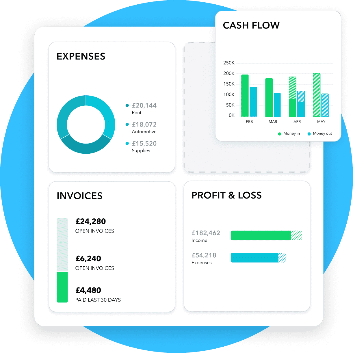 QuickBooks Advanced: Discover Powerful Accounting Software | QuickBooks UK